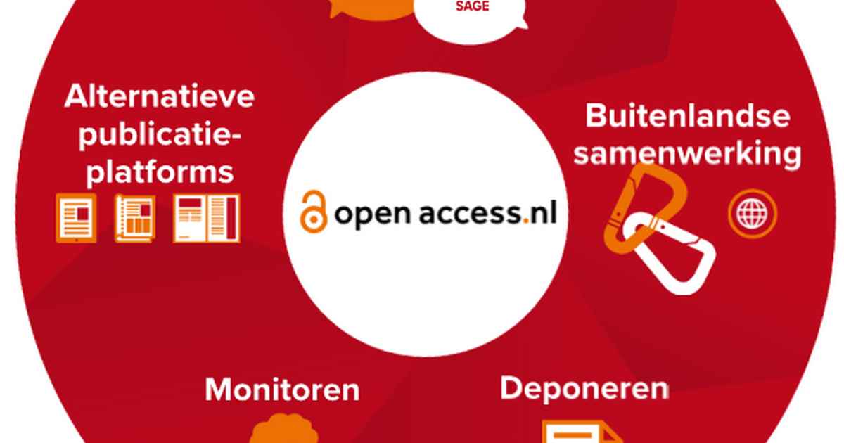 UvA takes another big step towards 100% Open Access - Library UvA ...